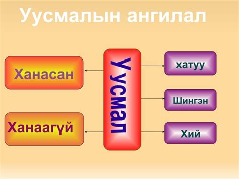 усны шинж чанар Ppt