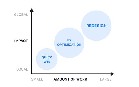 How Ux Can Adopt Agile Lesson Uxcel