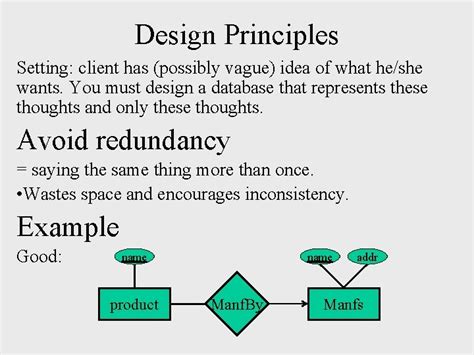 Database Management Systems Entityrelationship Model Database Design Why