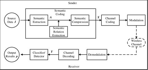 Figure 1 From Bandwidth And Power Allocation For Task Oriented