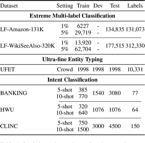 Dense Retrieval As Indirect Supervision For Large Space Decision Making