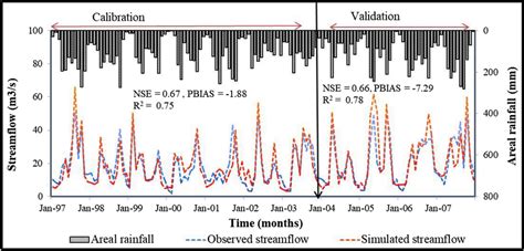 Calibration And Validation Of Simulated And Observed Monthly Streamflow Download Scientific