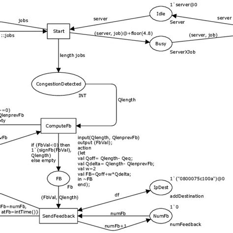 Congestion Point Model Download Scientific Diagram