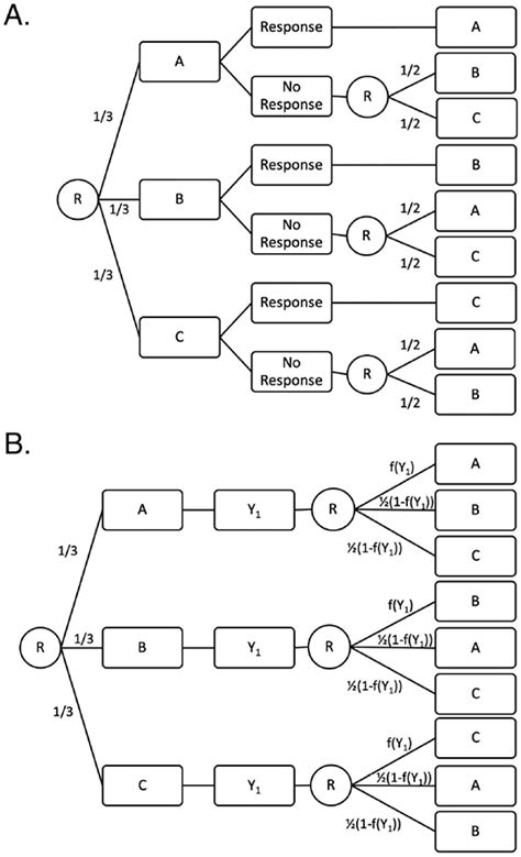 Design And Analysis Considerations For Utilizing A Mapping Function In