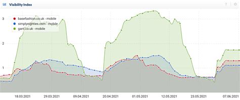 Google Core Update June 2021 The Summer Of Google Updates SISTRIX