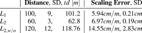 Average Scaling Error In The Large Scale Scenarios Download