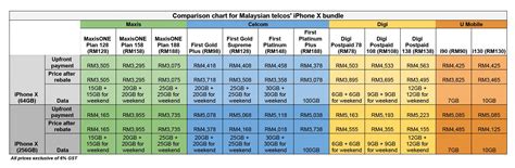 The Big Iphone X Price Comparison Chart Tech News The Star Online