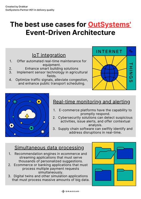 Johann Andersen On Linkedin Outsystems Event Driven Architecture