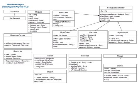 web server class diagram pdf