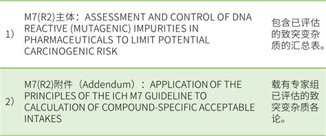 Ich M7 R2 落地，再说说基因毒性杂质检测