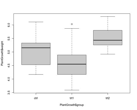 R Adding A Row Into A New Element Based On The Name Of Another Column Stack Overflow