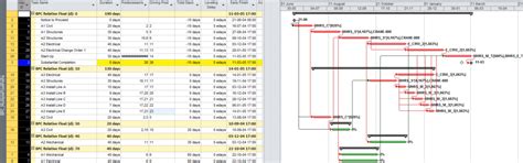 The Resource Critical Path Logic Analysis Of Resource Leveled Schedules Ms Project Part 2