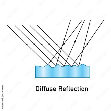 Diffuse Reflection Diagram Scientific Vector Illustration Isolated On White Background Stock