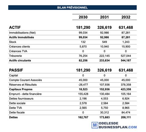 Exemple De Bilan De 200 Modèles De Rapports Dactivité
