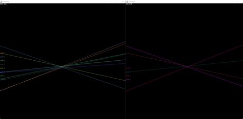 hw4 part 2 solution for lines csv r cse331