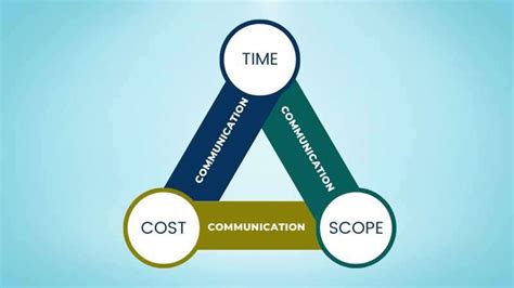 Project Management Blog Archives The Concord Group