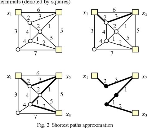 figure 1 from fuzzy shortest paths approximation for solving the fuzzy steiner tree problem in