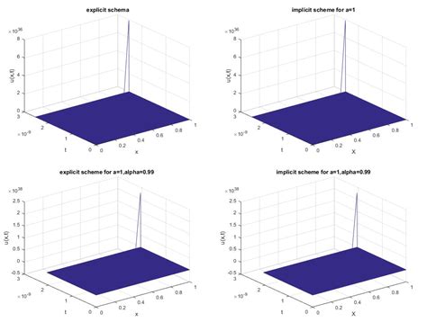 On Finite Time Blow Up Problem For Nonlinear Fractional Reaction Diffusion Equation Analytical