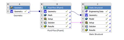 what is fluid structure interaction and why is it important maicros