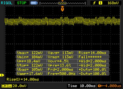 Why Pulse Width Modulation Pwm Is Such A Headache