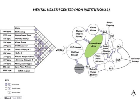 Design Your Architectural Bubble Diagram By Zrhaytam Fiverr