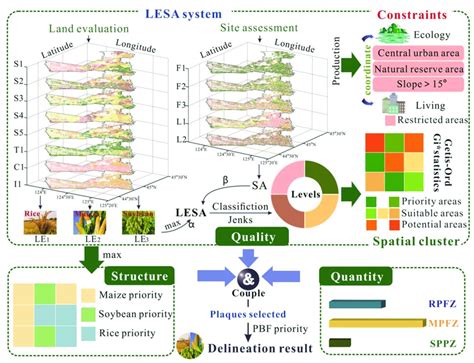 Overall Technical Framework Of This Study Download Scientific Diagram