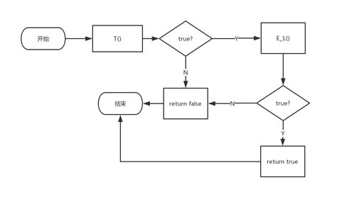 编译原理——递归下降语法分析器 Haonanjia Blogs