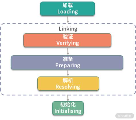 Java 性能优化实战案例分析:如何用设计模式优化性能java 系统性能设计 Csdn博客 Java 性能优化实战案例分析:如何用设计模式优化性能java 系统性能设计 Csdn博客