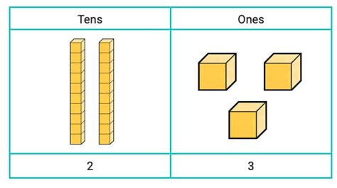 How To Teach Number And Place Value Year 1 Subject Support Twinkl