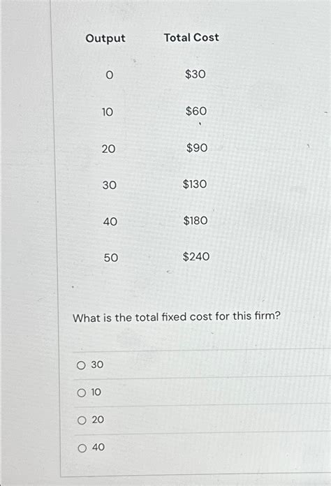 Solved OutputTotal Cost Table Chegg