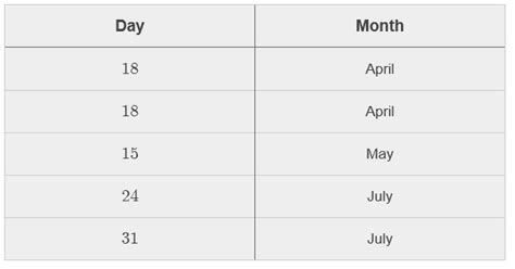 Counting Occurrences In A List Questions Computation Layer Support Forum