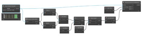 Cordinates For Revit Elements Revit Dynamo