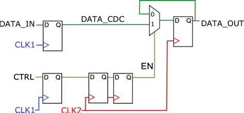 Enable Based Synchronization Download Scientific Diagram