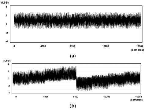A Bit SAR SS Hybrid ADC With SS Bit Shifting Resolution Reconfigurable Method For Bio