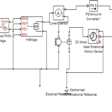 DC Motor Model Simulink Model For Solar DC Pump Download Scientific Diagram