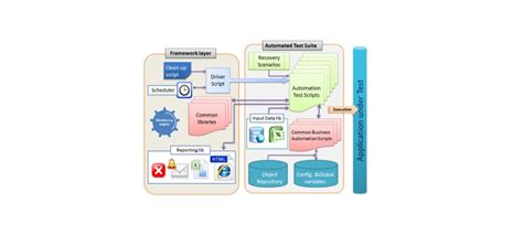 Automating Mobile App Testing Talent500 Blog