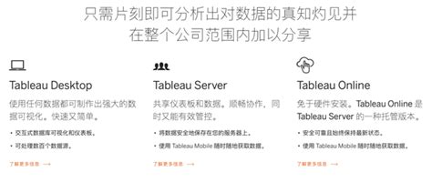 数据分析神器Tableau让你的数据会说话 知乎