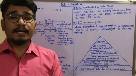 Data Mining And Business Intelligence Tutorial 30 Bi Architecture Youtube