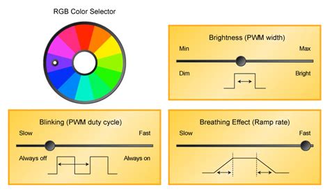 Ice40lp1k Evaluation Kit Lattice Kits And Boards