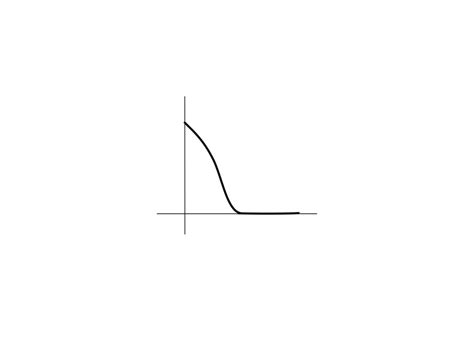 The Function G 1 Parametrising A Dehn Twist Download Scientific Diagram