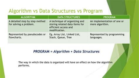 Chapter 1 Algorithm Analysis And Design 2021 Pptx