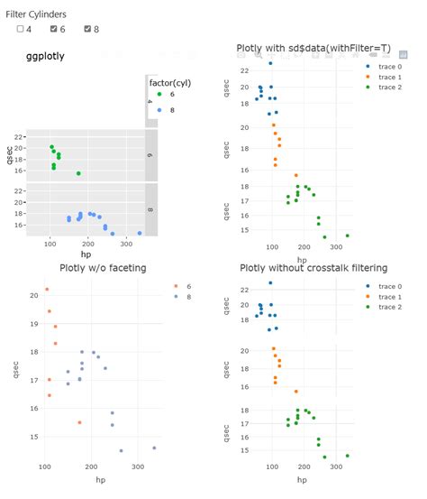 R Making Plotly Subplots Using Crosstalk Shareddata Object Stack