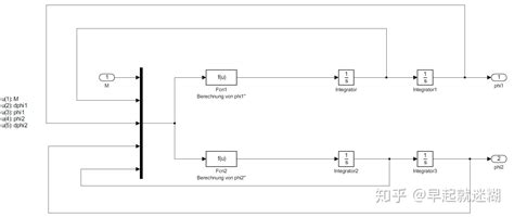 双摆系统的simulink仿真（fcn Block） 知乎