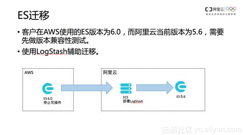 一个数据库迁移案例解析 阿里云开发者社区