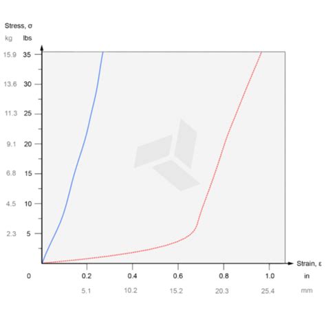 Utilizing Low Shape Factor Elastomers Carbide Audio