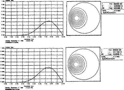 Figure 3 From Characteristic Galerkin And Galerkinleast Squares Space