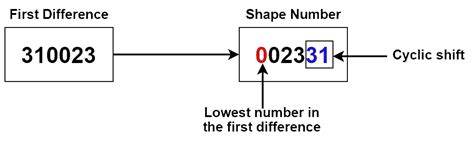 What Are Contours In Computer Vision Baeldung On Computer Science