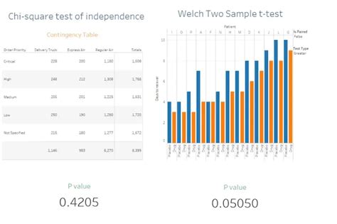 Filtering Your Way Through Time Understanding Date Filters In Tableau