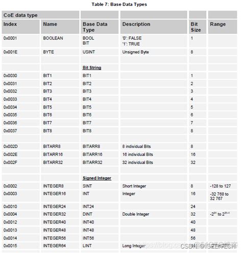 Codesys 信捷设备描述文件 Ethercat设备描述文件flybirdfly的技术博客51cto博客
