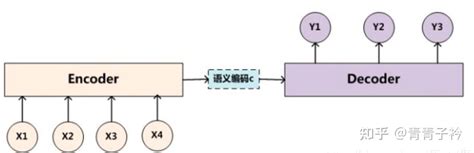 Attention原理详解与代码实现 知乎
